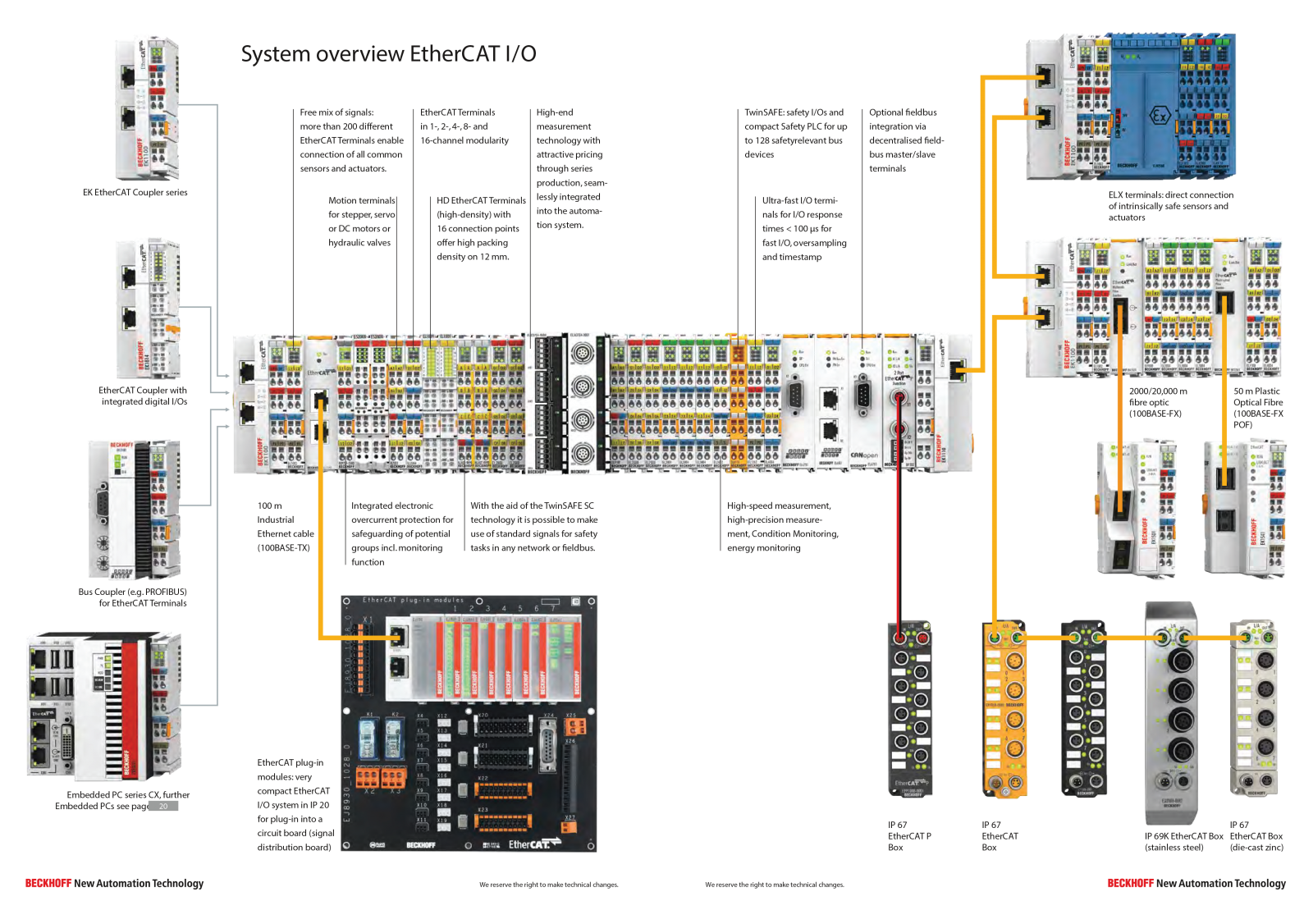 Beckhoff Io Ethercat Io 